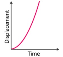 Kinematics - Physics Concepts