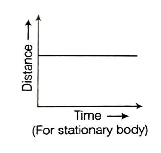 Kinematics - Physics Concepts